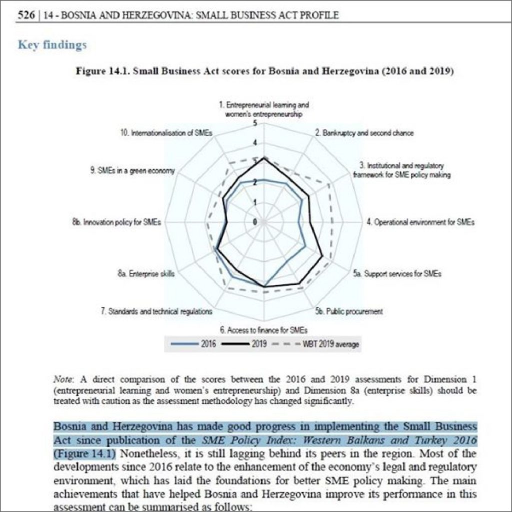 Good progress of BiH in implementing the Small Business Act - EDA ...