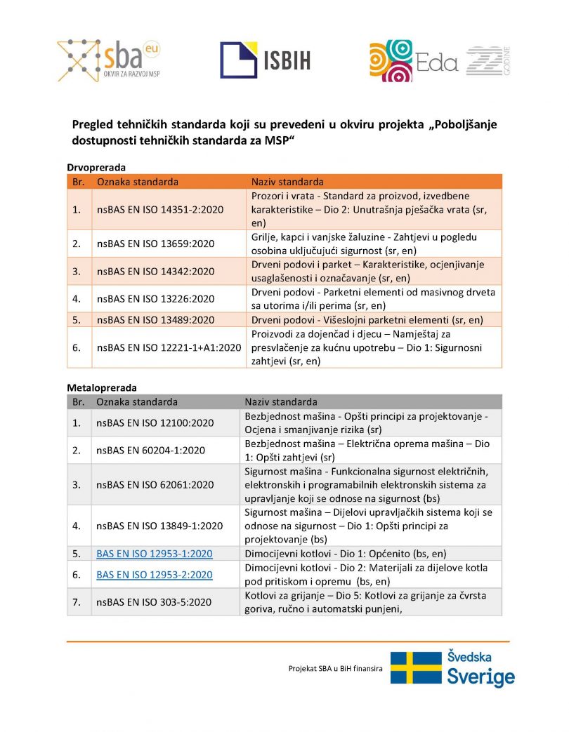 Prioritetni tehnički standardi dostupniji preduzećima - Agencija za ...
