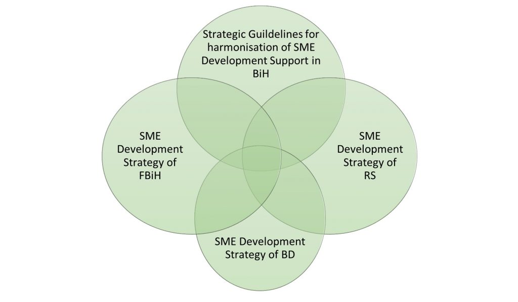Implementation of SBA in BiH – Lessons learnt and possibilities for ...